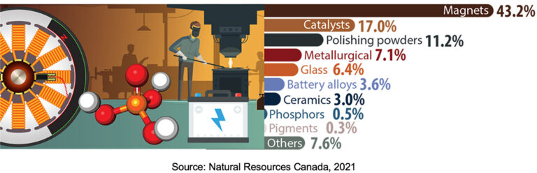 QREE - A Quebec based company focused on REE